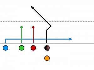 Trips Archives - Flag Football Academy